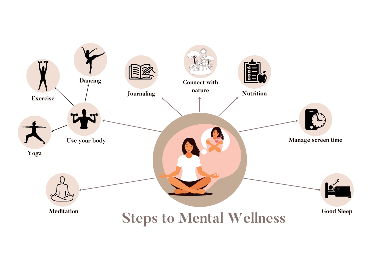 Finding Mental Wellness in a Stressful World - Sage and Sirius